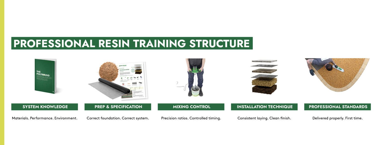 Training Academy - Polybound